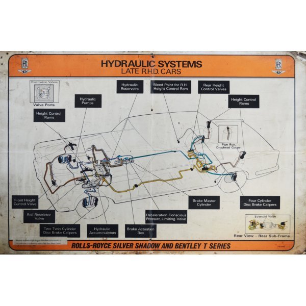 Buy HYDRAULIC SYSTEMS POSTER - A2 REPRINT (TSD2685)